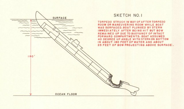 Chief Pharmacist’s Mate Paul L. Larson (1919–1944) – Delaware's World ...